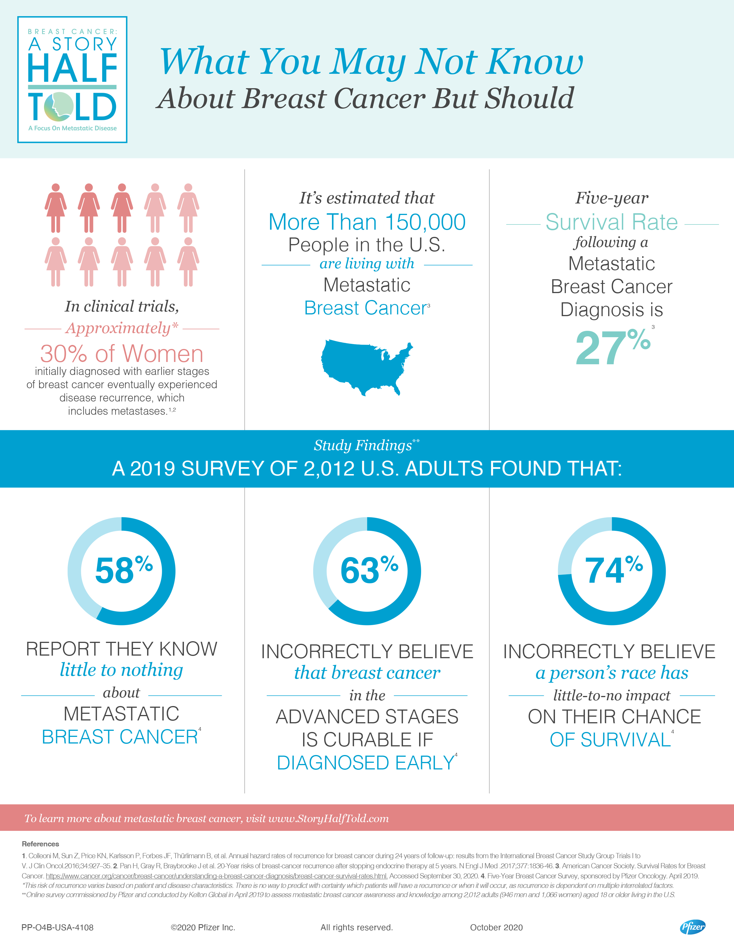 Metastatic Breast Cancer A Story Half Told Resources